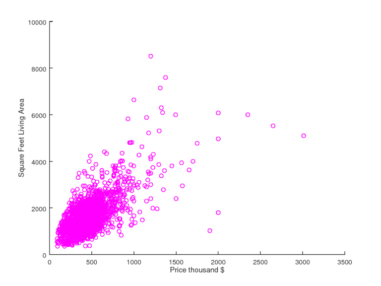 Implementing Linear Regression Using Ruby Practical Artificial Intelligence 3151