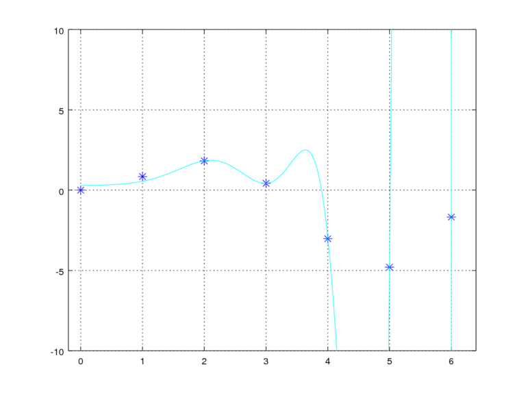 How regularization can improve your machine learning algorithms ...