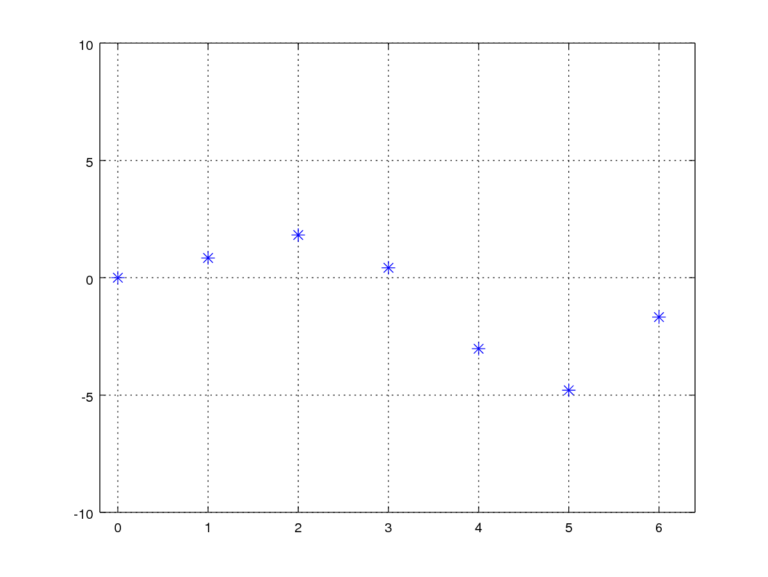 How Regularization Can Improve Your Machine Learning Algorithms Practical Artificial Intelligence